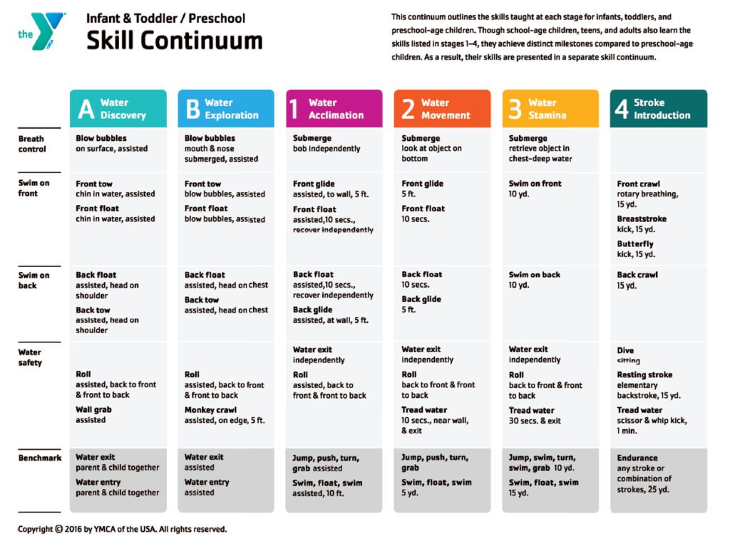 Swim Lesson Handbook – Dow Bay Area YMCA