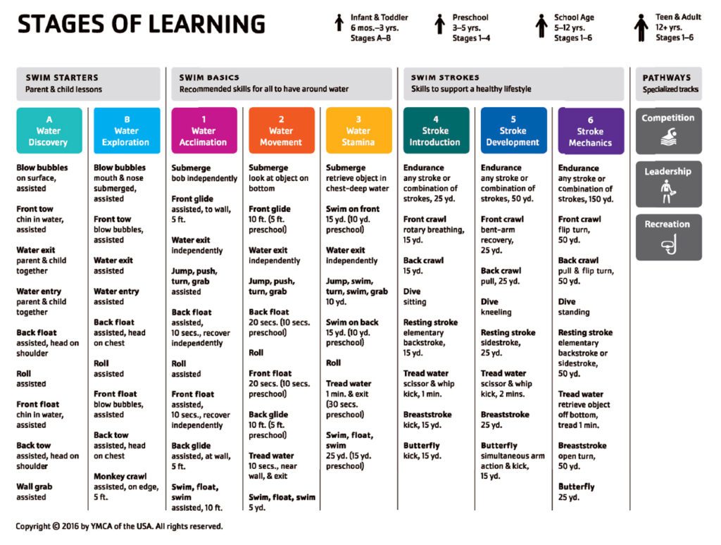 Swim Lesson Handbook – Dow Bay Area YMCA
